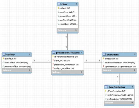 Projet Dapplication En Java Interaction Java Bdd En Jdbc Jdbc Java