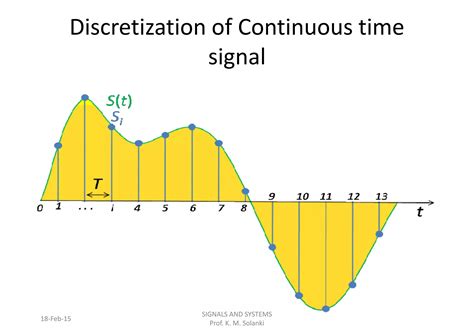 Signals And Systems Ch1 Pdf