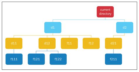 Hands On Artificial Intelligence For Search