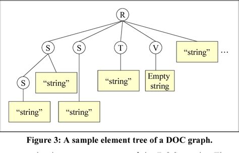 Figure 3 From A Classification Scheme For Semantic And Schematic