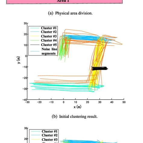 result of line segments clustering download scientific diagram