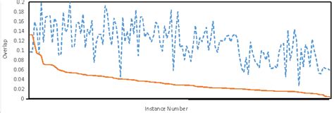 Figure 1 From Training A Quantum Optimizer Semantic Scholar