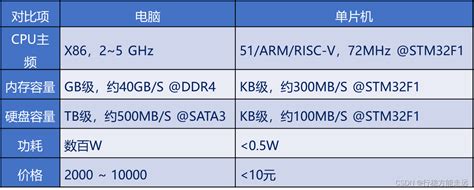 正点原子stm32 基于hal库 1 nm25q128读取device id错误的问题 csdn博客