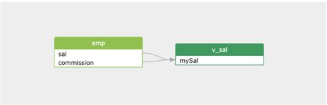 how to get data lineage by analyzing oracle s sql statements and stored
