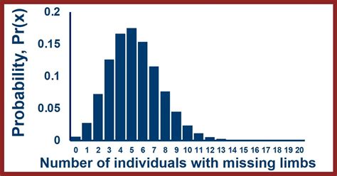 StatsExamples Poisson Probability Distribution