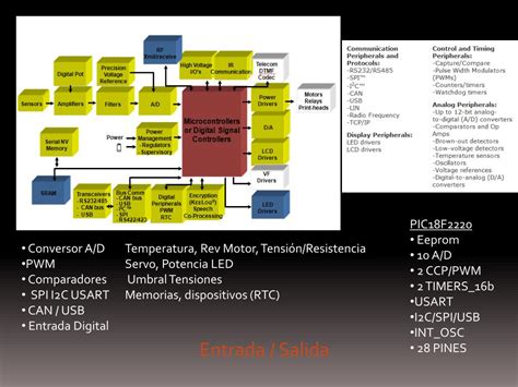 Ppt Microchip Picmicro Powerpoint Presentation Free Download Id6332421