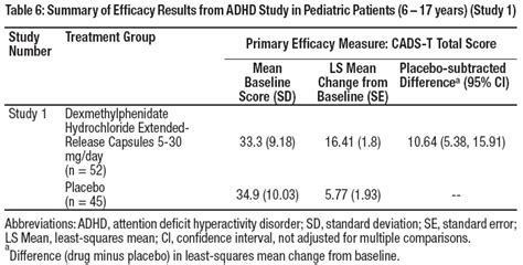 Dailymed Dexmethylphenidate Hydrochloride Capsule Extended Release