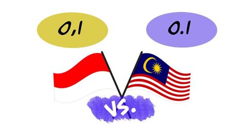 Malay And Indonesian — 4 Big Differences By Ling Learn Languages Medium