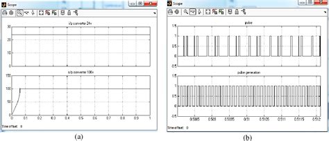 Figure 1 From Simulation Model Of Pid For Dc Dc Converter By Using Matlab Semantic Scholar
