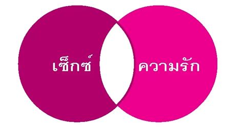 ความรักและsex ของคู่กันหรือ