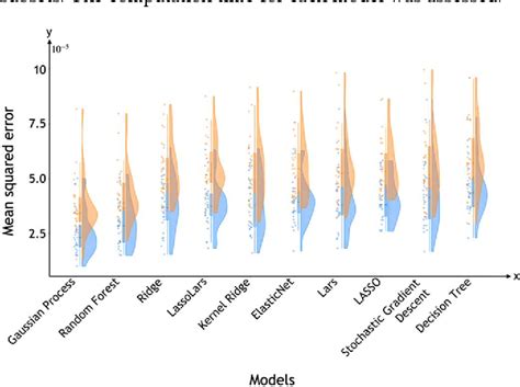 figure 2 from decoding time course of saliency network of fmri signals