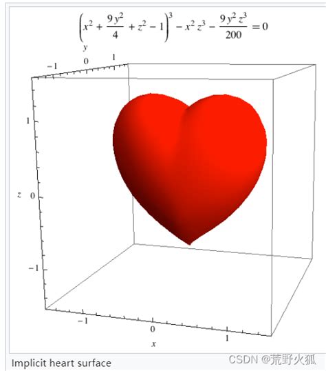 用python和open3d实现三维心形函数点云绘制及问题解决 Csdn博客
