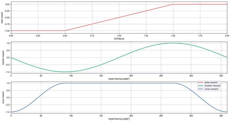 Optimizing Multi Vessel Collision Avoidance Decision Making For