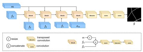 Remainnet Explore Road Extraction From Remote Sensing Image Using Mask