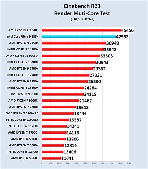 Intel Core Ultra 9 285k Processor Review Intel Core Ultra 9 285k Processor Review ซีพียูตัวท็อป