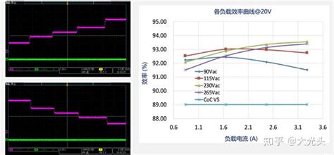 Pd快充必须要知道的几种方案 知乎
