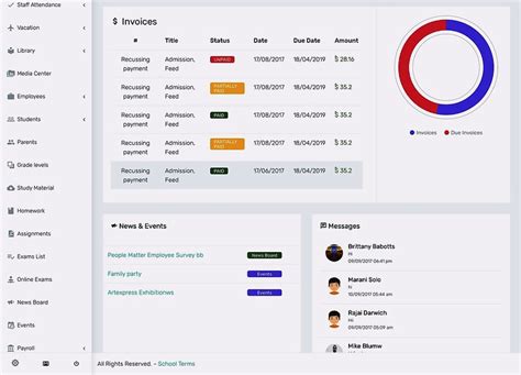 12 Best Crm And Project Management Php Scripts Idevie