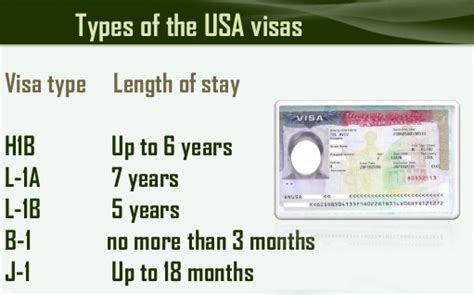 Usa Tourist Visa Usa Visitor Visa