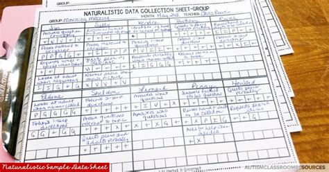 3 Easy Ways To Make Sure You Have Esy Data Autism Classroom Resources