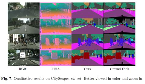 Eccv2020 北京大学提出rgb D语义分割新网络，多模态信息融合 Csdn博客