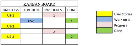 Kanban Methodology Complete Guide To Kanban Methodology