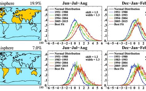 Investigating Knowledge Distillation Against Distribution Shift