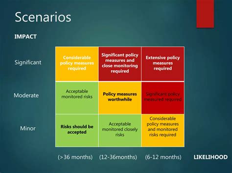 Combined Multi Annual Analysis Estimation And Trends Assessment Method For Cybersecurity And