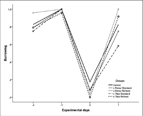 Figure 3 From Assessment And Refinement Of Intra Bone Marrow