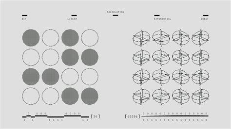 Mastering Css Grid Row Height Layouts And Sizing Options