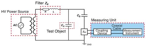 Radiometric Partial Discharge Detection Encyclopedia Mdpi