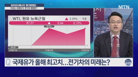 바이오x에너지 메가트렌드 국제유가 올해 최고치전기차의 미래는