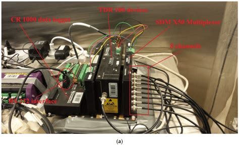 The Spatial TDR Data Logging System A The Entire Data Logging System Download Scientific