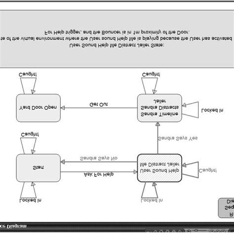 Sequence Diagram Showing States And Links A State Is A Point From Download Scientific Diagram