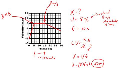 Physics Motion Graphs StickMan Physics