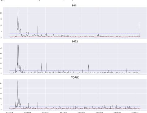 Figure 2 From A Hybrid Model For Forecasting Realized Volatility Based On Heterogeneous