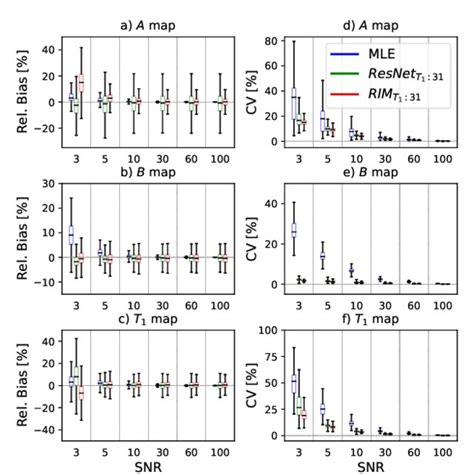 Results Of The Monte Carlo Experiment With A T 1 W Simulated Dataset