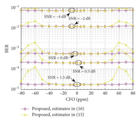 Detection Performance Comparisons Of The Proposed Scheme Under Various