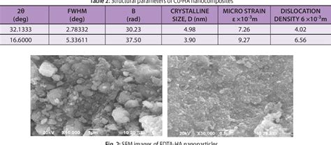 Table 2 From Edta Assisted Synthesis Of Ha Nanoparticles And Cobalt Ha Nanocomposites Semantic