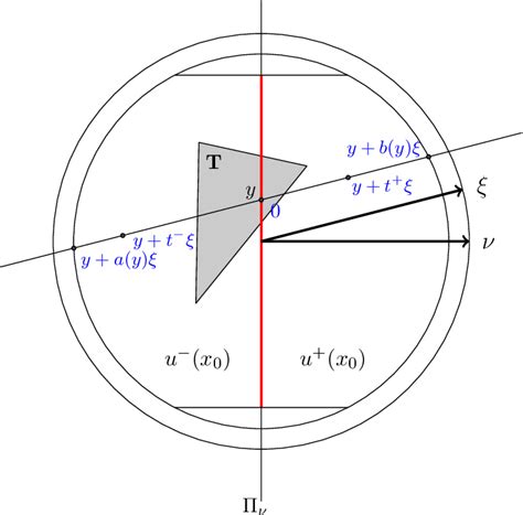 Figure 3 From Discrete Approximation Of The Griffith Functional By Adaptative Finite Elements