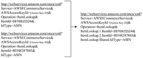 Batch Requests Product Advertising Api Documentation