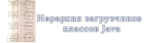 Иерархия загрузчиков классов Java