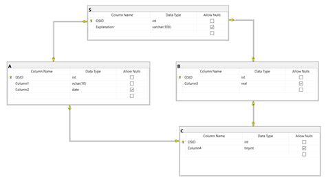 Solved Consider Given Relational Database Diagram Do The