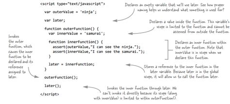 closure trong javacript