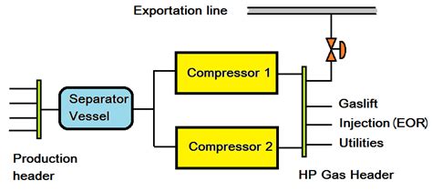 DIAGRAM Exploded Diagram Of Gas Compressor MYDIAGRAM ONLINE