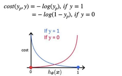 Logistic Regression For Machine Learning Nomidl