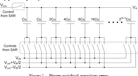 Figure From Design Of An Ultra Low Power SA ADC With Medium High Resolution And Speed