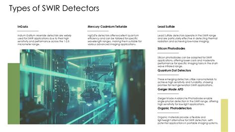 Types Of Swir Detectors Ppt Example St Ai Ss Ppt Template