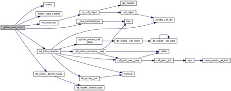 Linux Perf Utilscripting Enginestrace Event Pythonc File Reference