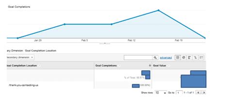 Google Analytics Setup Checklist