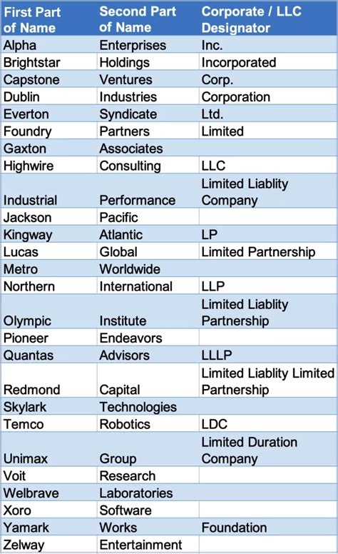 Ideas On How To Name A Business